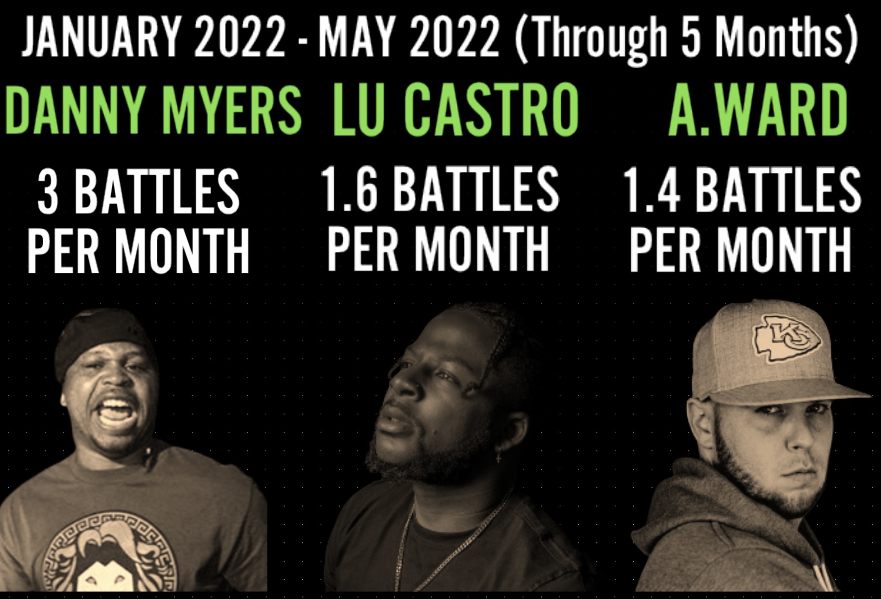 Is Lu Castro's Decline Real or Temporary ? - Let's Talk Battle Rap