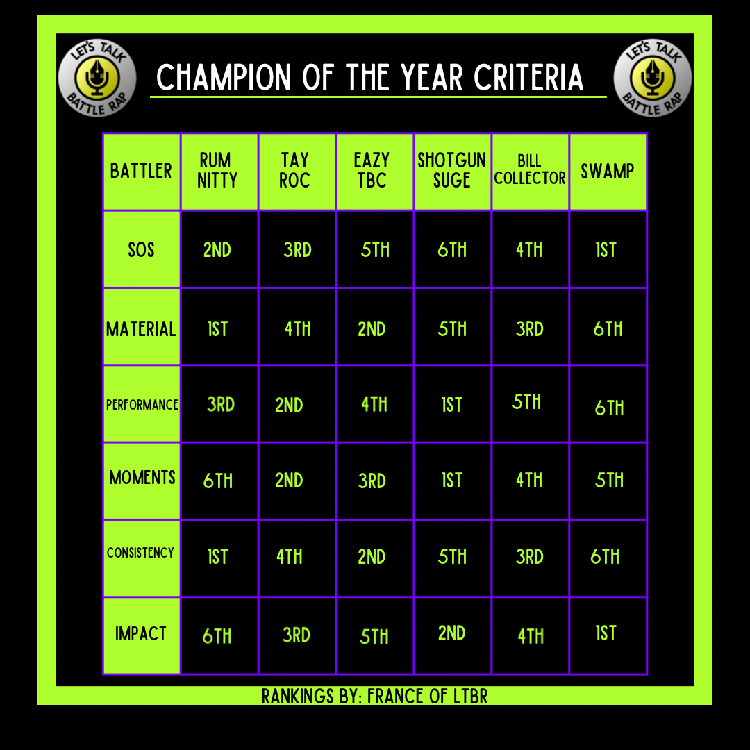 COTY Has Been Waiting For Rum Nitty. - Let's Talk Battle Rap