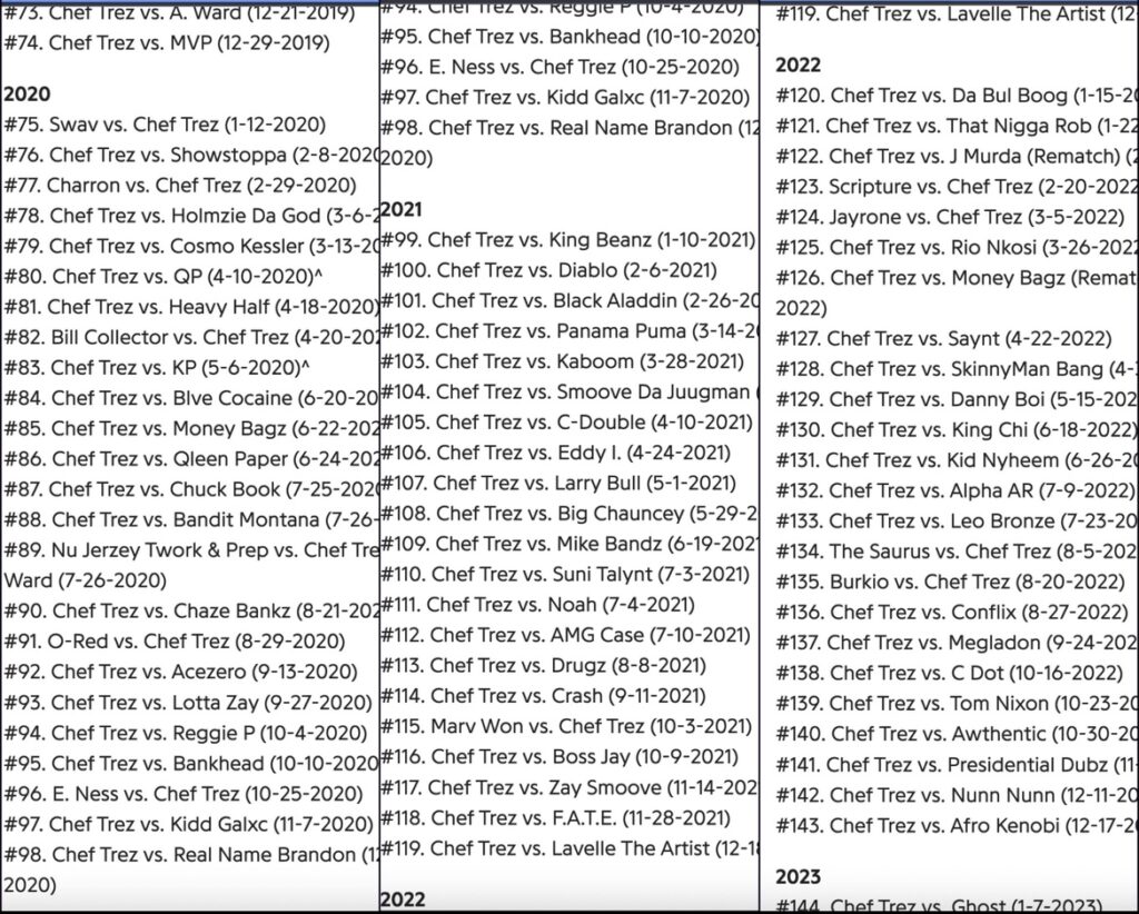The Chef Trez Renaissance Is Here - Let's Talk Battle Rap